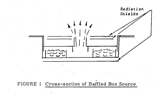 Silicon Monoxide Evaporation Multi Baffled Box Source - RD Mathis