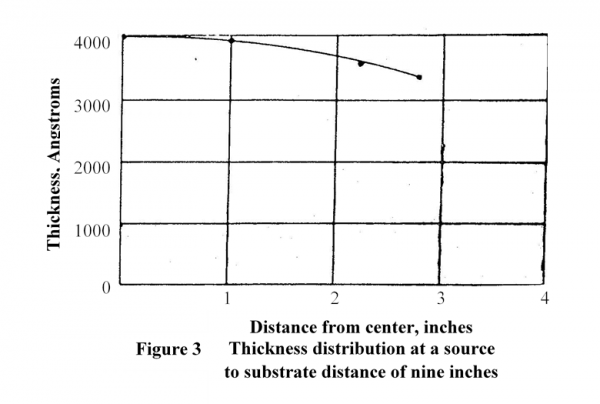 Silicon Monoxide Evaporation Multi Baffled Box Source - RD Mathis