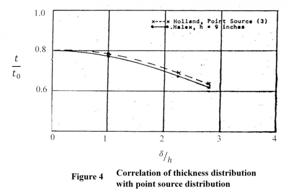 Silicon Monoxide Evaporation Multi Baffled Box Source - RD Mathis