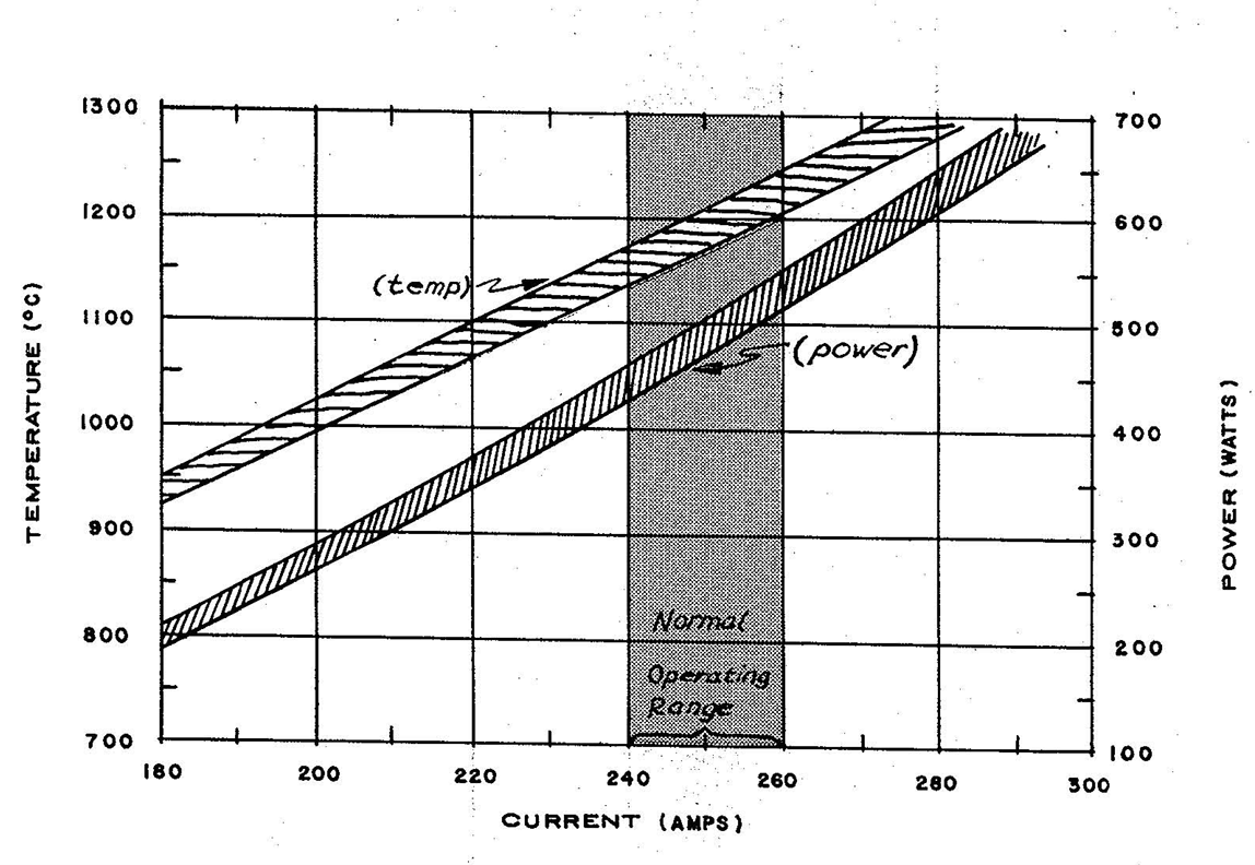 Silicon Monoxide - Properties and Evaporation Techniques - RD Mathis