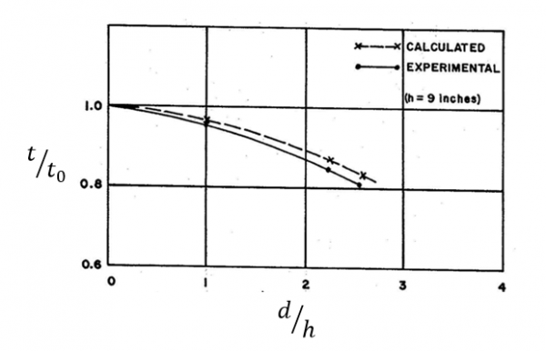 Silicon Monoxide - Properties and Evaporation Techniques - RD Mathis