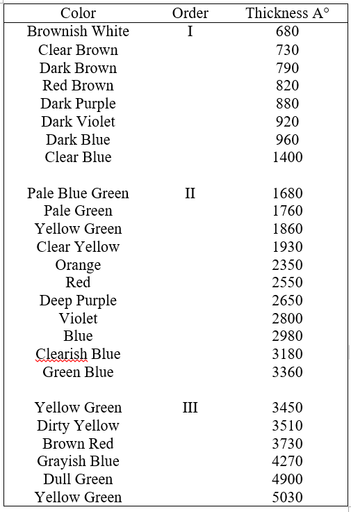 Sio2 Thickness Color Chart